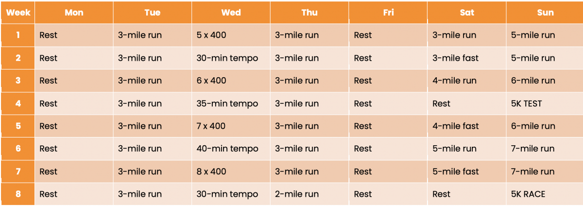 5k - Intermediate | Run Tall